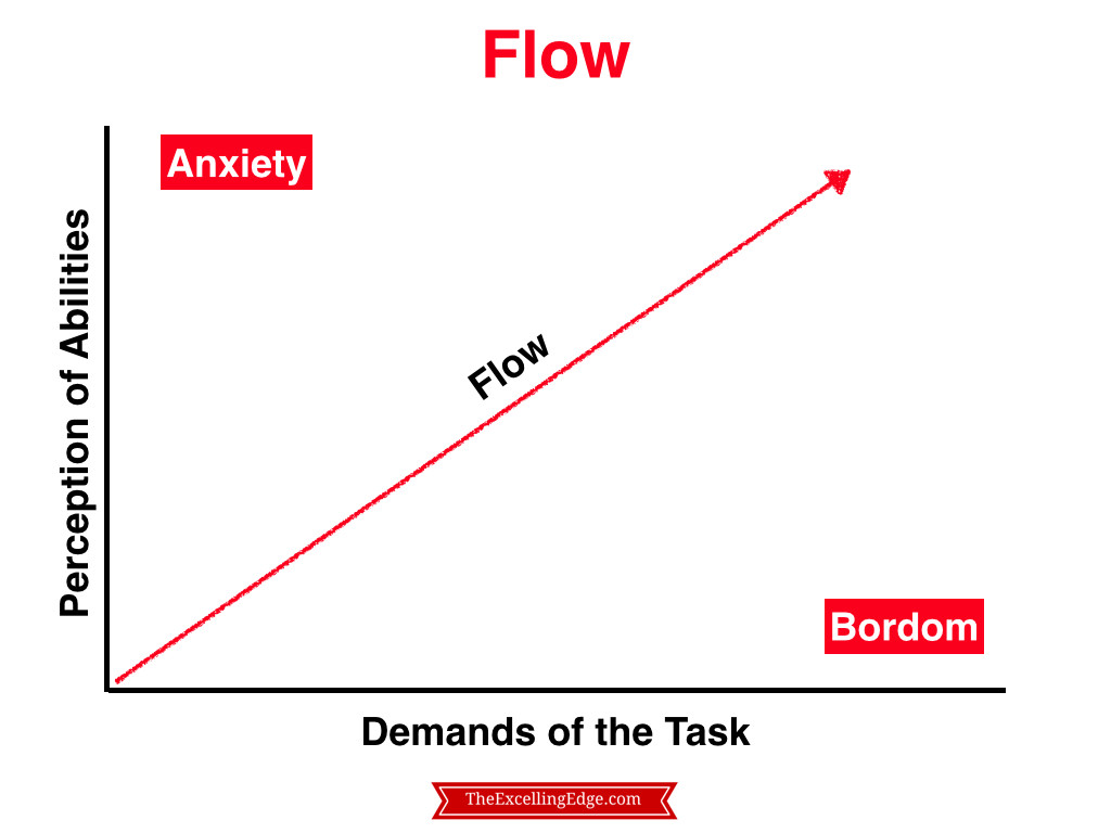 How to Increase Employee Engagement: 5 Free Tools | The Excelling Edge