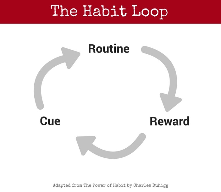 How to Create a New Habit | The Excelling Edge