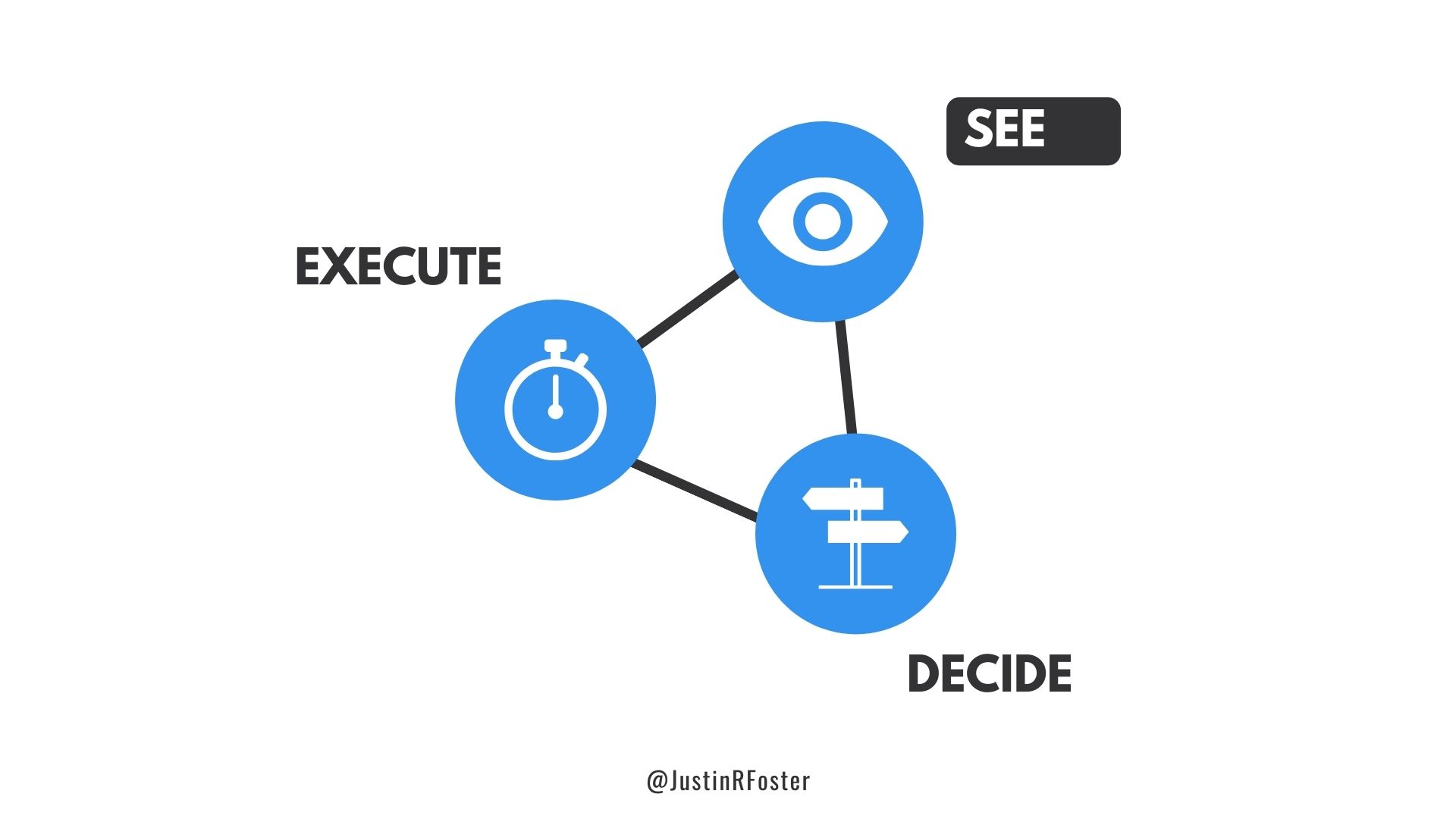 Training Athlete Cognition: 3 Ways to Improve How Athletes See the ...